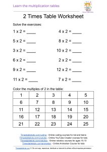 Multiplication tables Worksheets - Times Tables Kids