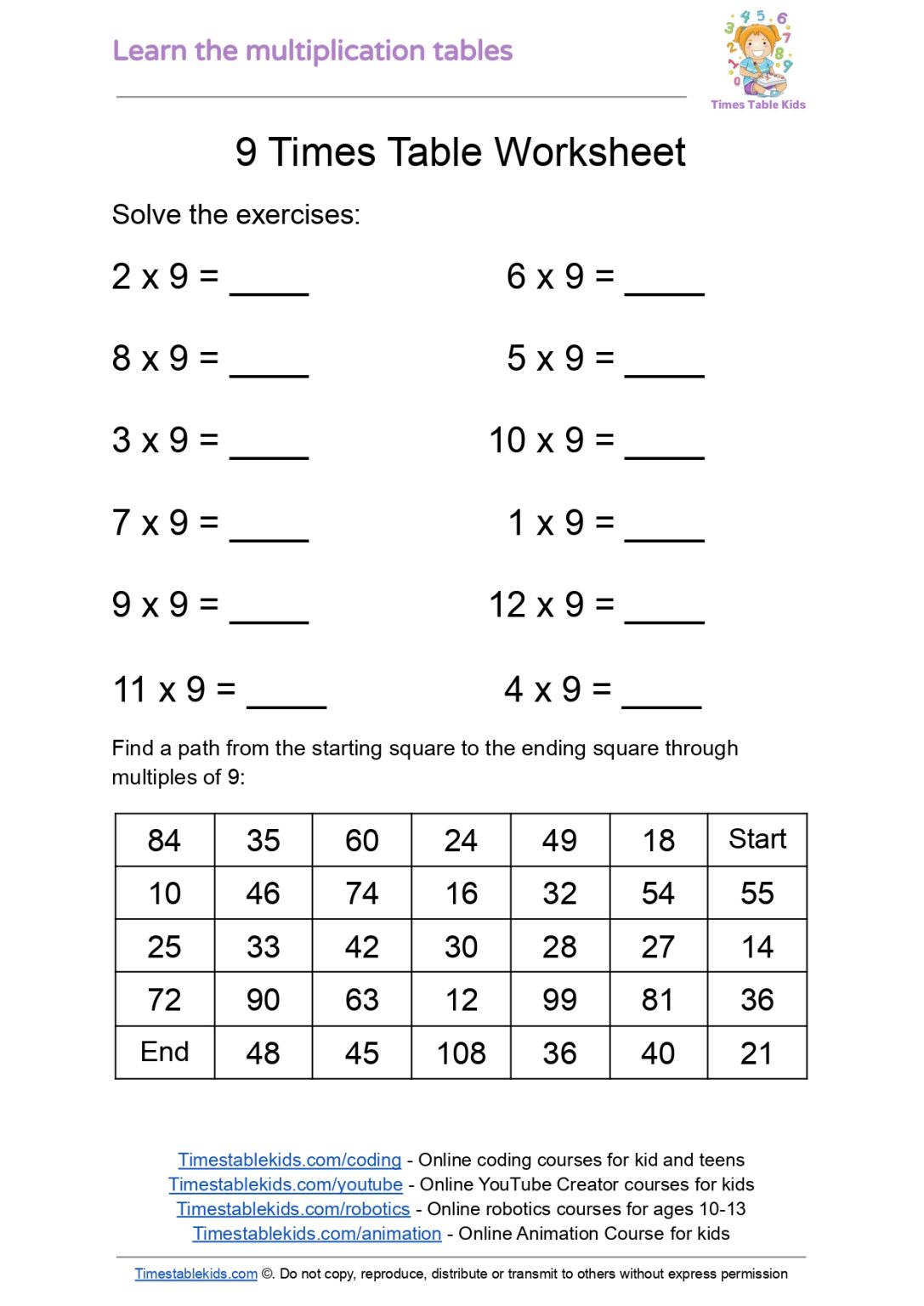 Multiplication tables Worksheets - Times Tables Kids