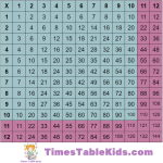 12 times table ️1️⃣2️⃣ - Times Tables Kids