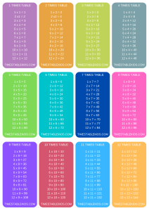 Printable Multiplication Table Flash Cards 2️⃣ ️3️⃣ - Times Tables Kids