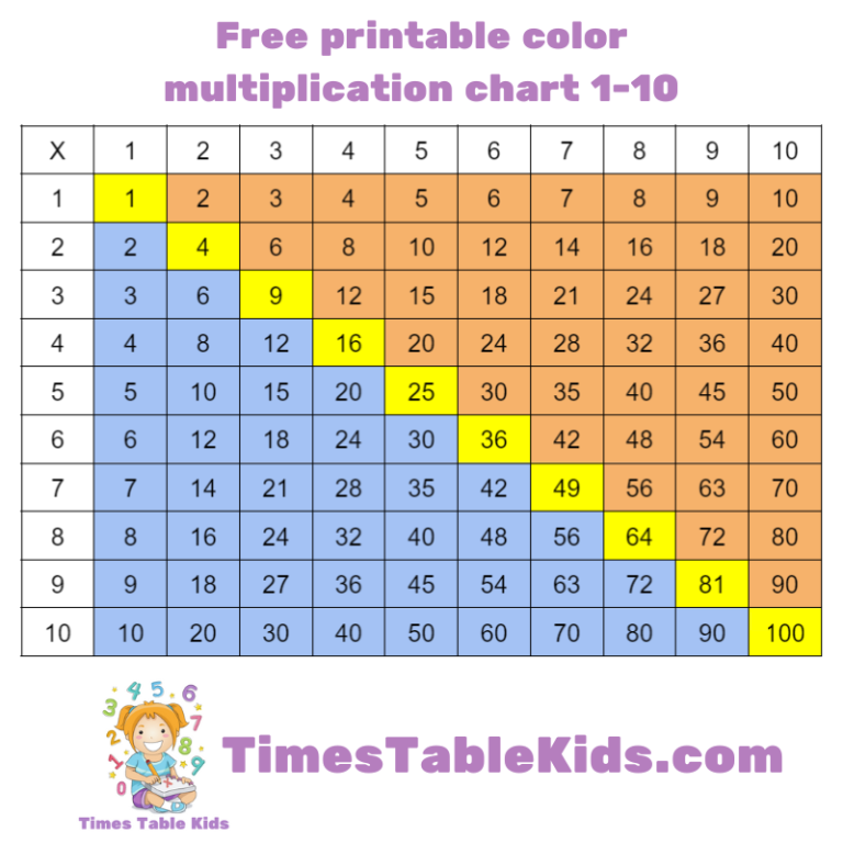 Times Tables Kids - Learn, Play, and Practice Multiplication for Free