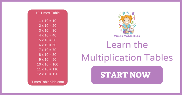 10 Times Table ️1️⃣0️⃣ Learn, Play, and Practice - Times Tables Kids