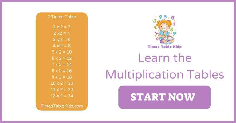 2 Times Table ️2️⃣ Learn, Play, and Practice - Times Tables Kids