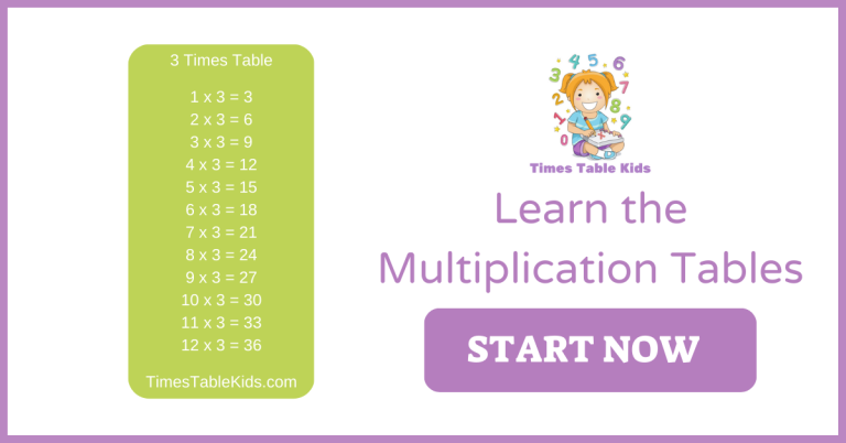 3 Times Table ️3️⃣ Learn, Play, and Practice - Times Tables Kids