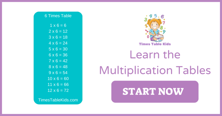 6 Times Table ️6️⃣ Learn, Play, and Practice - Times Tables Kids
