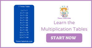 7 Times Table ️7️⃣ Learn, Play, and Practice - Times Tables Kids