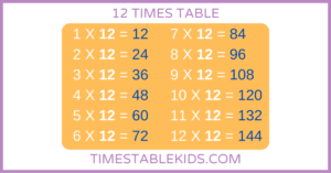 12 Times Table ️1️⃣2️⃣ Learn, Play, and Practice - Times Tables Kids