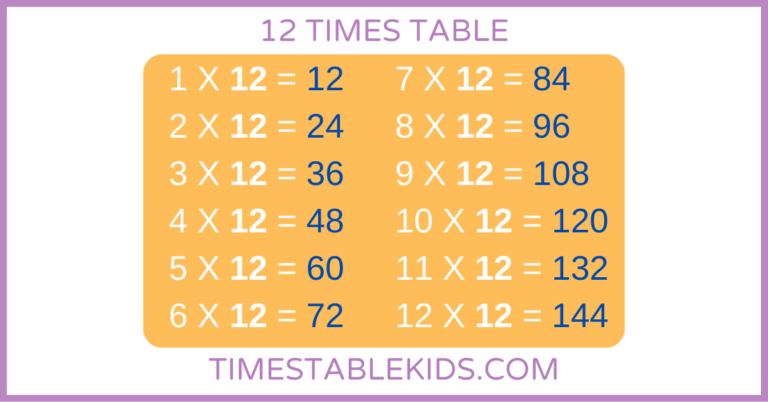 12 Times Table ️1️⃣2️⃣ Learn, Play, and Practice - Times Tables Kids