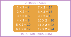 2 Times Table ️2️⃣ Learn, Play, and Practice - Times Tables Kids