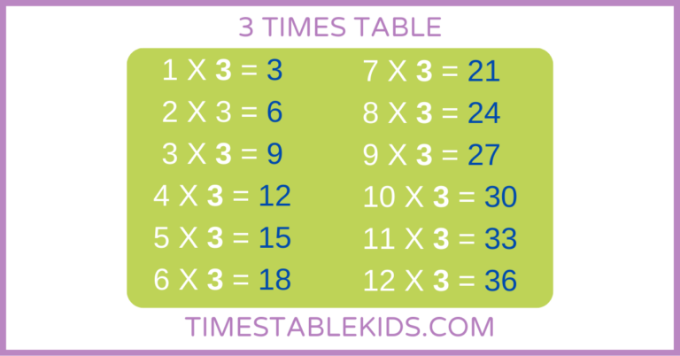 3 Times Table ️3️⃣ Learn, Play, and Practice - Times Tables Kids