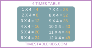4 Times Table ️4️⃣ Learn, Play, and Practice - Times Tables Kids