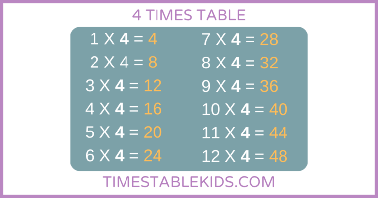 4 Times Table ️4️⃣ Learn, Play, and Practice - Times Tables Kids