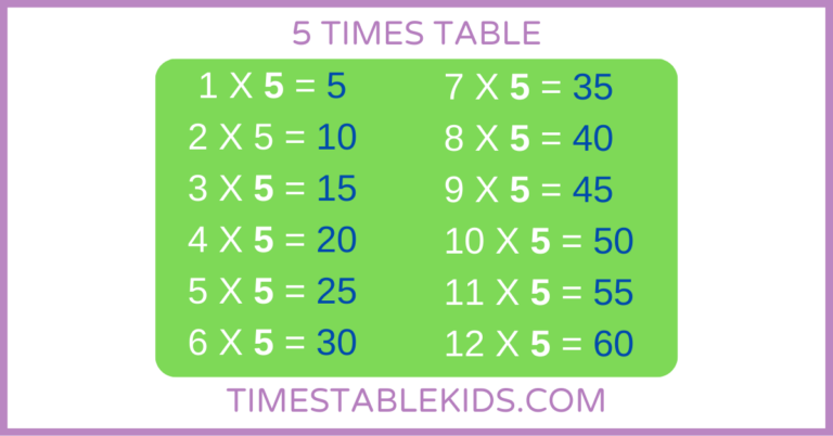 5 Times Table ️5️⃣ Learn, Play, and Practice - Times Tables Kids
