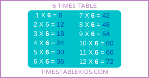 6 Times Table ️6️⃣ Learn, Play, and Practice - Times Tables Kids