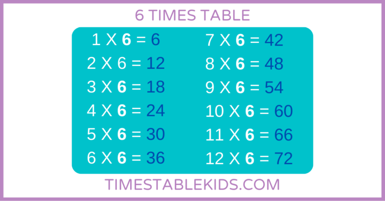 6 Times Table ️6️⃣ Learn, Play, and Practice - Times Tables Kids