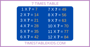 7 Times Table ️7️⃣ Learn, Play, and Practice - Times Tables Kids