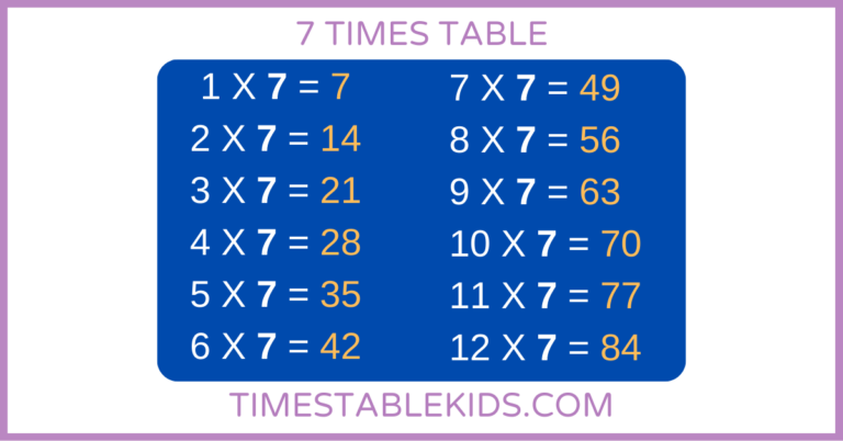7 Times Table ️7️⃣ Learn, Play, and Practice - Times Tables Kids