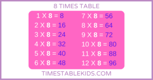 8 Times Table ️8️⃣ Learn, Play, and Practice - Times Tables Kids