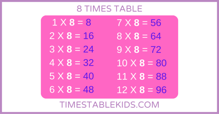 8 Times Table – Free Games, Worksheets & Practice | TimesTableKids