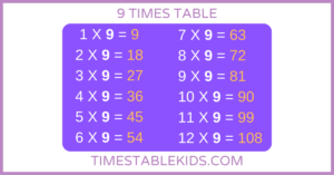 9 Times Table ️9️⃣ Learn, Play, and Practice - Times Tables Kids