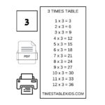 3 Times Table ️3️⃣ - Times Tables Kids