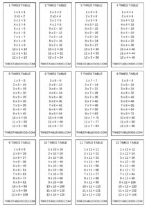 Printable Multiplication Table Flash Cards 2️⃣ ️3️⃣ - Times Tables Kids